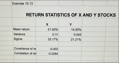 Solved What will be the weights, the expected return, the | Chegg.com