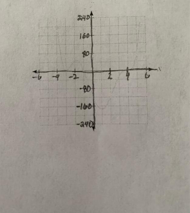 Solved 3. (6 pts) Given the following sketch of its graph, | Chegg.com