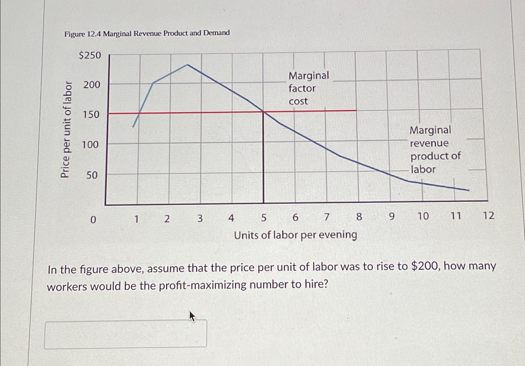 Solved Figure 12.4 ﻿Marginal Revenue Product and DemandIn | Chegg.com