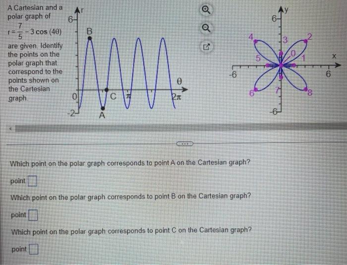 Solved r=57−3cos(4θ) are given. Identify the points on the | Chegg.com