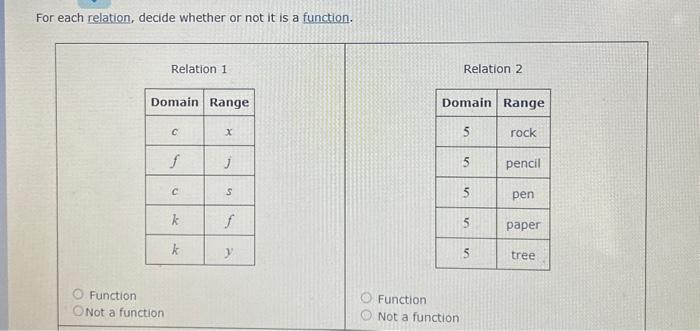 Solved For each relation, decide whether or not it is a | Chegg.com