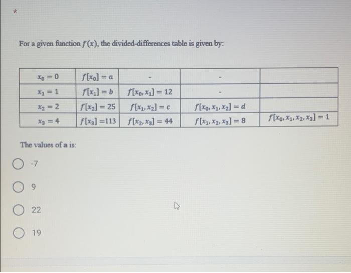Solved For a given function f(x), the divided-differences | Chegg.com