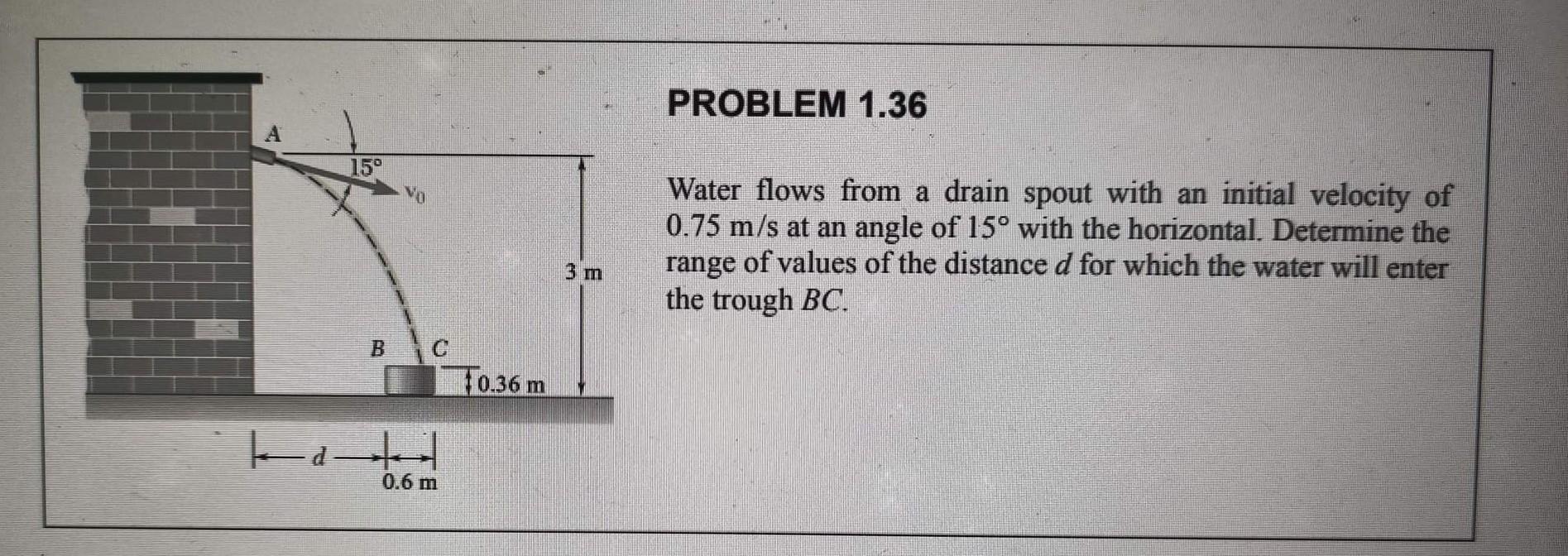 Solved Water flows from a drain spout with an initial | Chegg.com