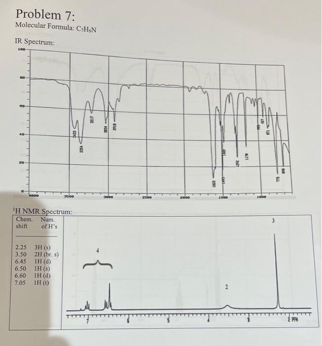 Solved Problem 7: Molecular Formula: C7H9 N IR Spectrum: | Chegg.com