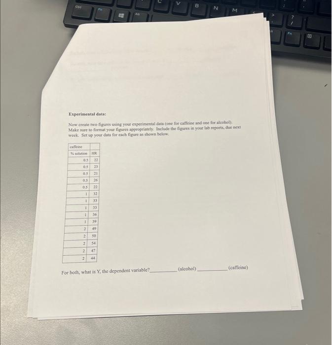 Solved Experimental data: Now create two figures using your | Chegg.com