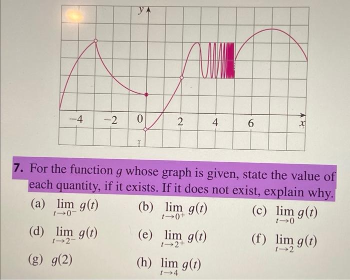 Solved 7. For the function g whose graph is given, state the | Chegg.com