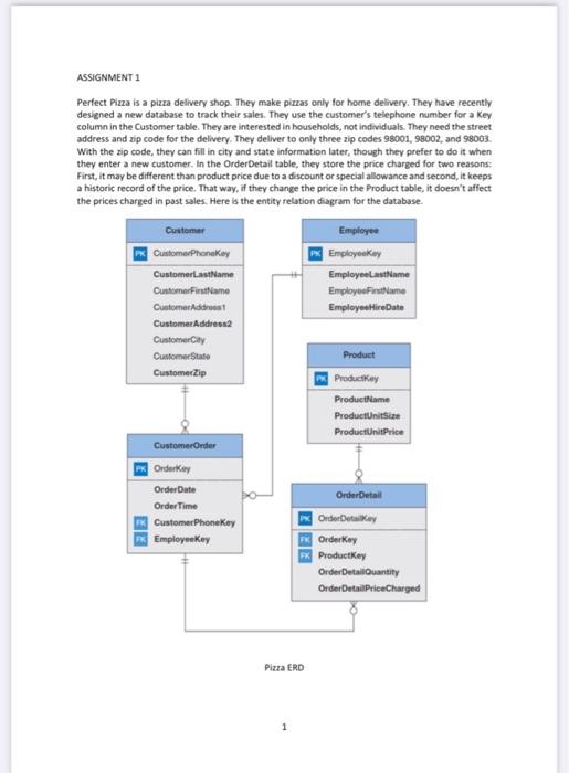 Solved ASSIGNMENT 1 Perfect Pizza is a pizza delivery shop. | Chegg.com