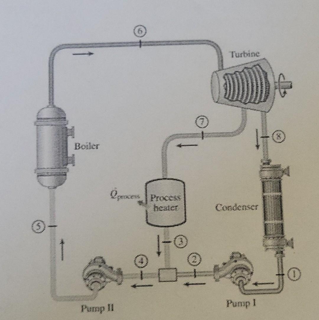 Solved 1 An ideal cogeneration steam plant is to generate | Chegg.com