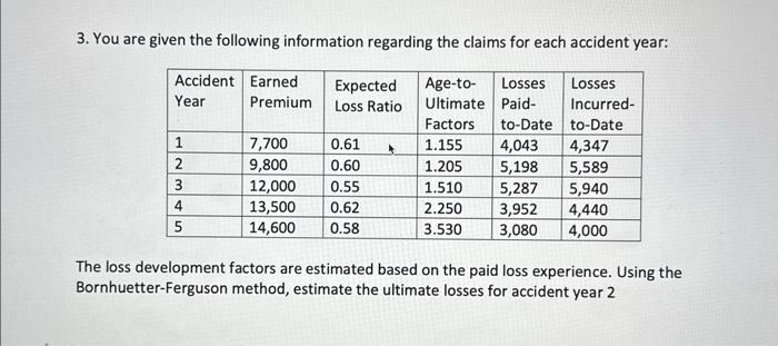 Solved 3. You are given the following information regarding | Chegg.com