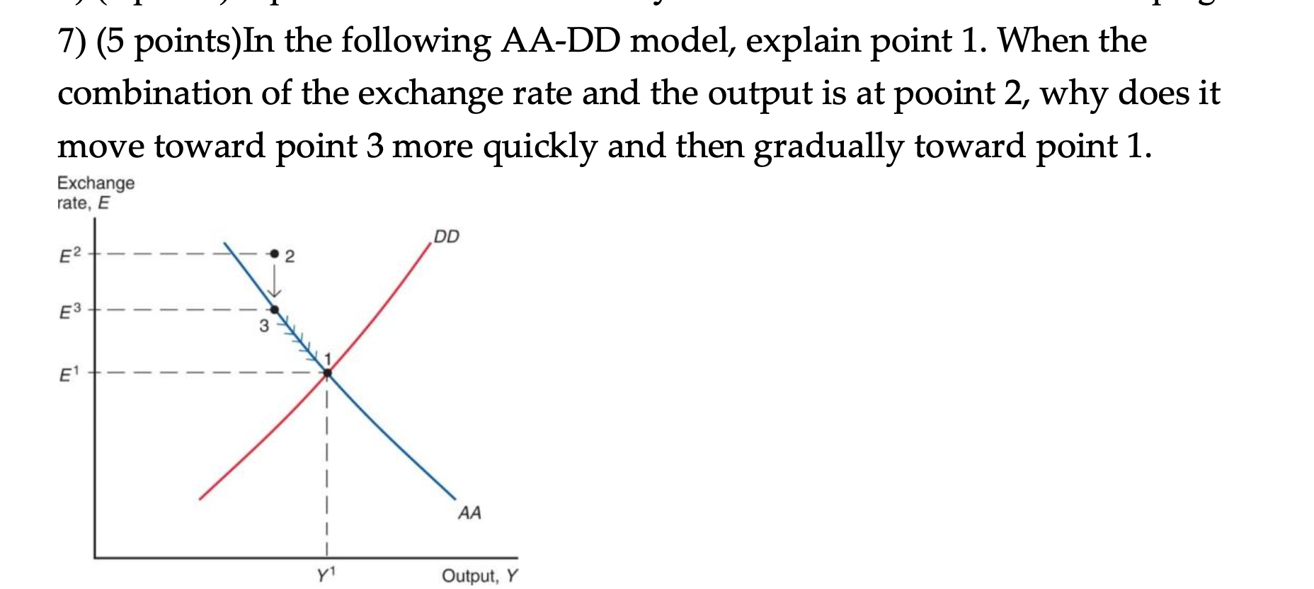 Solved In the following AA-DD model, explain point 1. ﻿When | Chegg.com