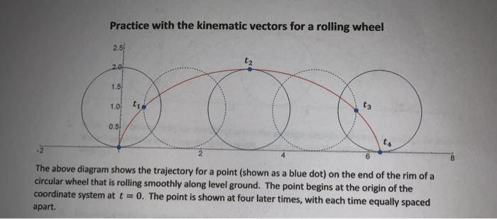 Practice with the kinematic vectors for a rolling | Chegg.com