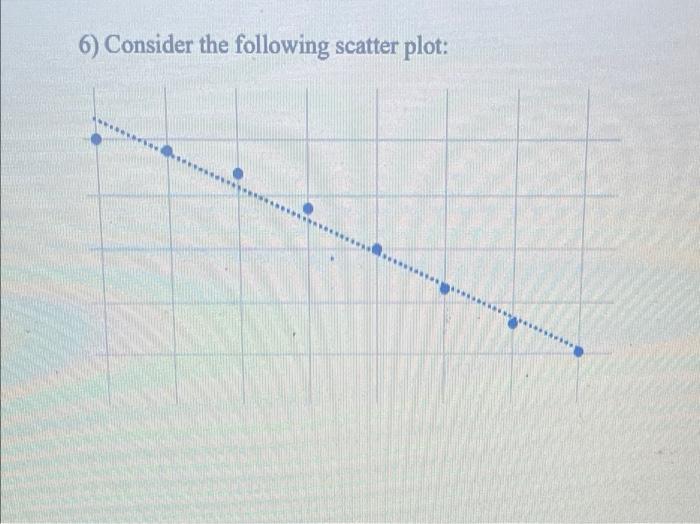 Solved 6) Consider the following scatter plot: Which is the | Chegg.com