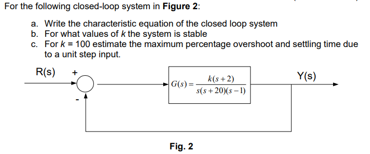 Solved For the following closed-loop system in Figure 2: a. | Chegg.com
