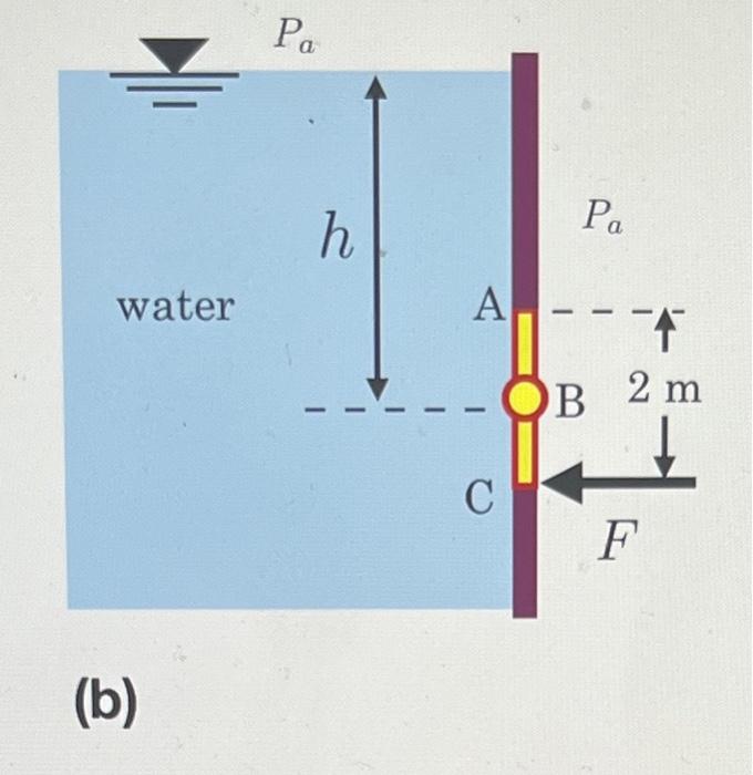 Solved Problem 4. The circular gate ABC in Fig. 2(b) has a | Chegg.com