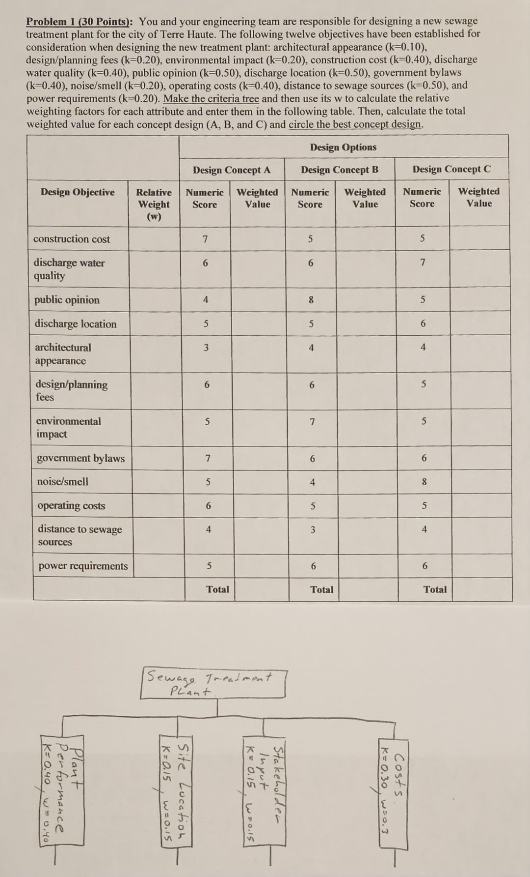 Problem 1 ( 30 ﻿Points): You and your engineering | Chegg.com