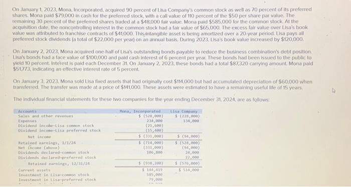 Solved On January 1, 2023, Mona, Incorporated, acquired 90 | Chegg.com