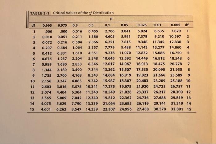 Solved 15. Tamarind plants that make lumpy textured seed | Chegg.com