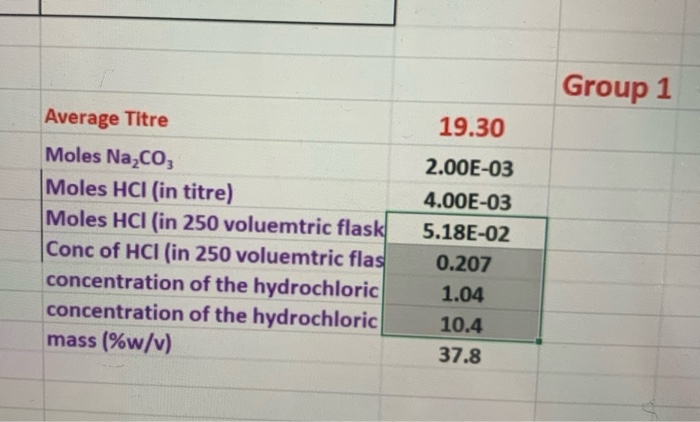 Solved Group 1 19.30 Average Titre Moles Na2CO3 Moles HCI | Chegg.com