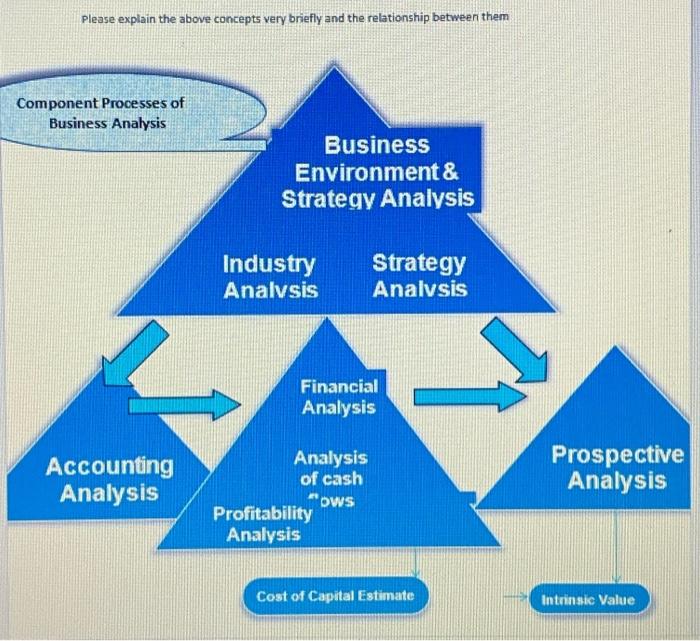 Solved Please explain the above concepts very briefly and | Chegg.com