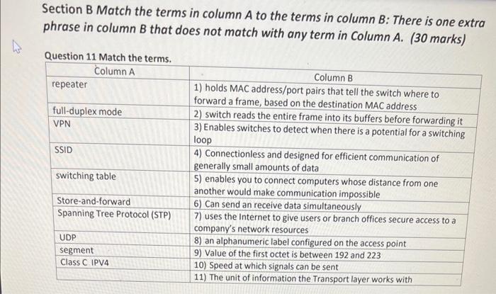 Solved Section B Match the terms in column A to the terms in | Chegg.com