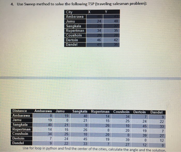 use sweep method to solve the following TSP | Chegg.com