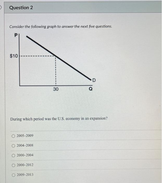 Solved Question 1 Consider the following graph to answer the | Chegg.com