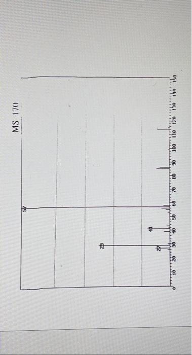 Solved Mass Spectrometry: how to identify the molecule from | Chegg.com