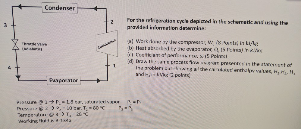 Solved Condenser 2 3 For the refrigeration cycle depicted in | Chegg.com
