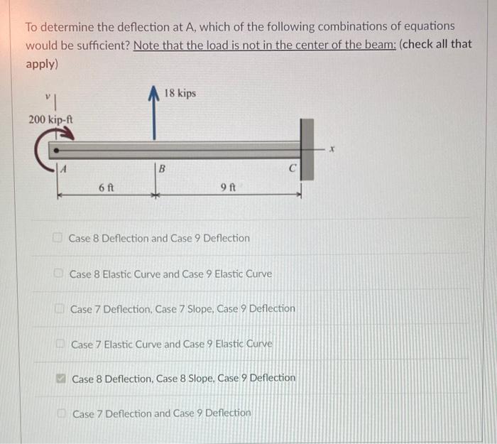 Solved To determine the deflection at A, which of the | Chegg.com