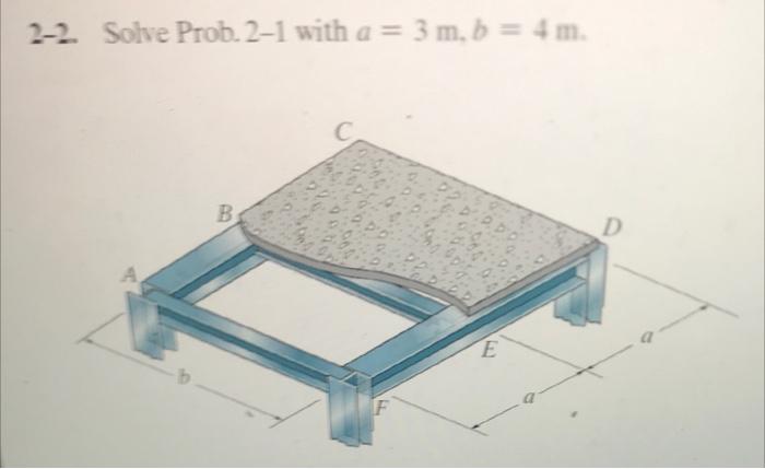 2-2 Solve Prob. 2-1 with a = 3 m, b = 4 m. B D E | Chegg.com