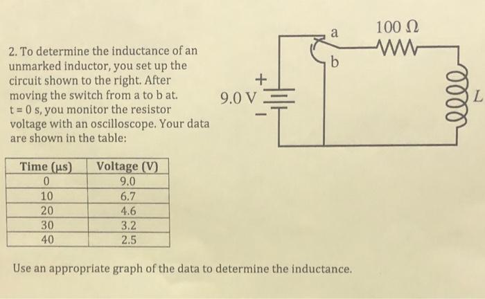 Solved 2. To determine the inductance of an unmarked | Chegg.com