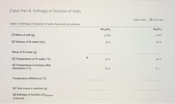 Solved (7pts) Part B. Enthalpy of Solution of Salts Table | Chegg.com