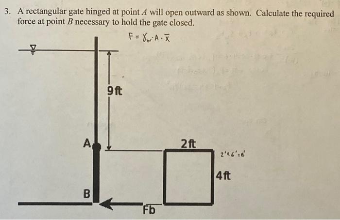 Solved A rectangular gate hinged at point A will open | Chegg.com