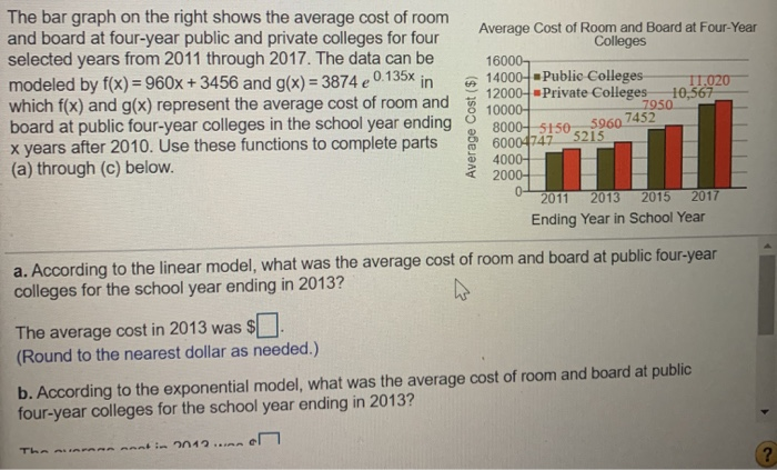 Solved The bar graph on the right shows the average cost of | Chegg.com