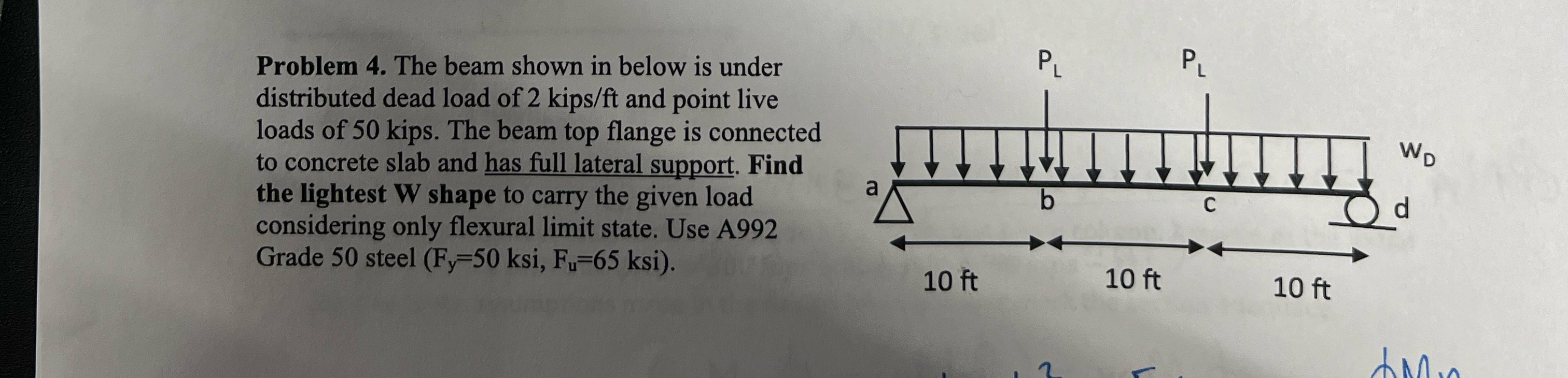 Problem 4. ﻿The beam shown in below is under | Chegg.com