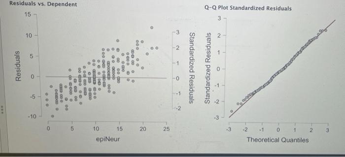 Solved Part IV. Correlation and Regression (15 pts) Return | Chegg.com