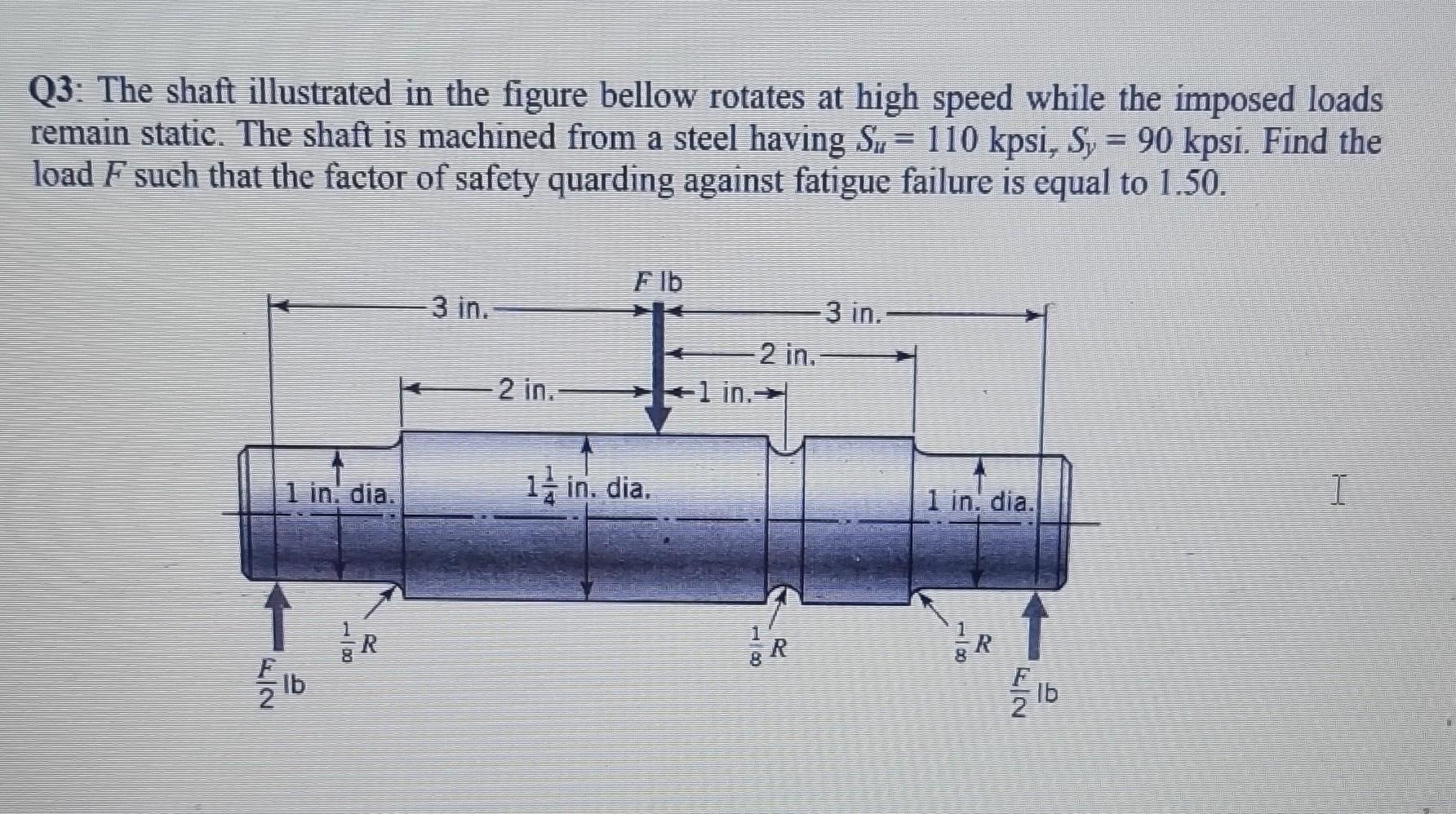 Solved Q3: The shaft illustrated in the figure bellow | Chegg.com