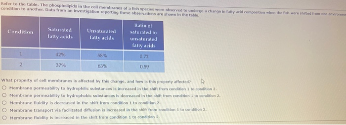 Solved Refer to the figure illustrating a cross section of a | Chegg.com