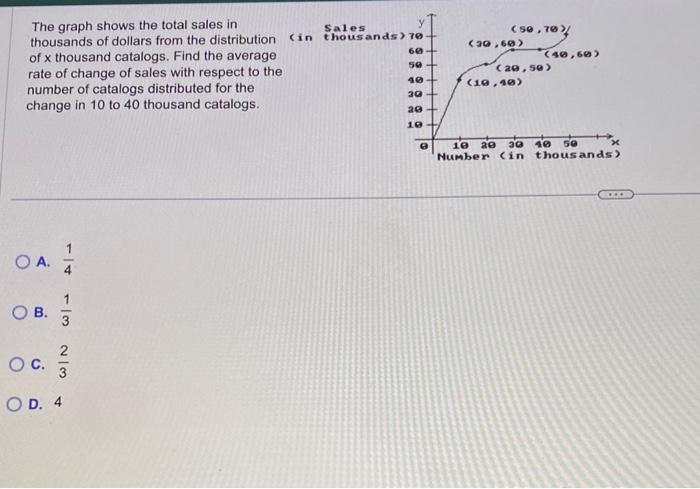 Solved The graph shows the total sales in thousands of | Chegg.com