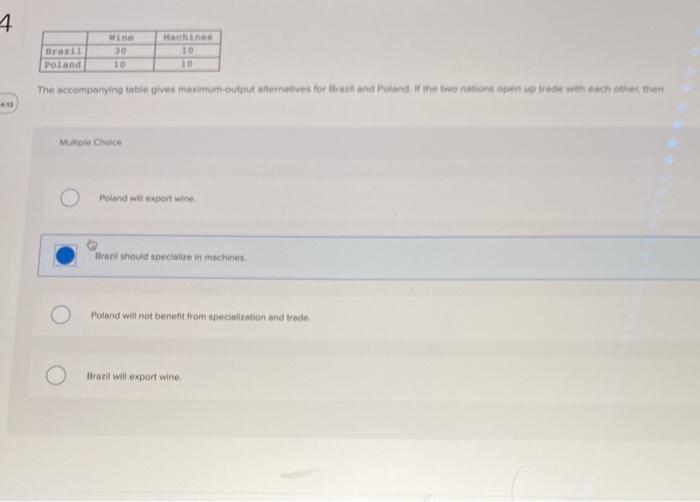Solved The accompanying table gives maximum output | Chegg.com