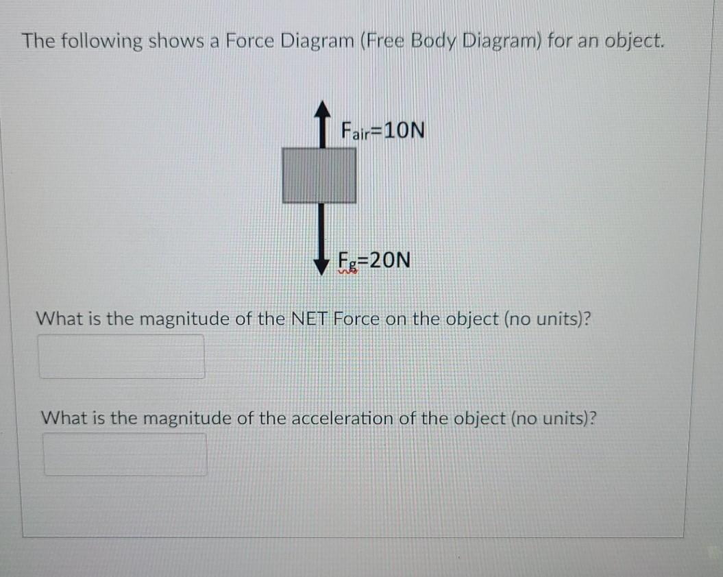 Solved The following shows a Force Diagram (Free Body | Chegg.com