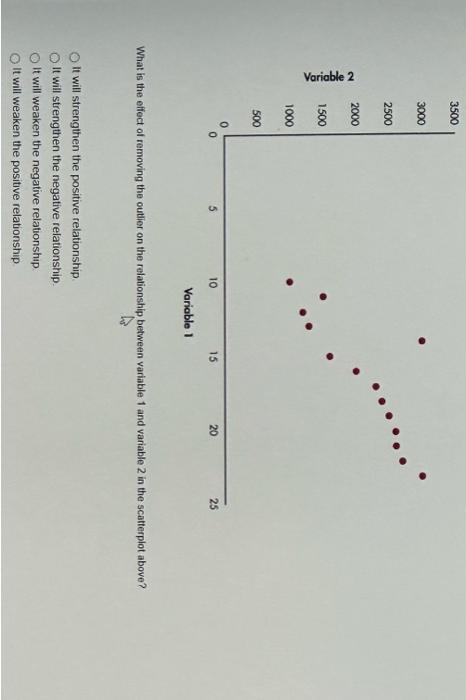 Solved What is the effect of removing the outlier on the | Chegg.com