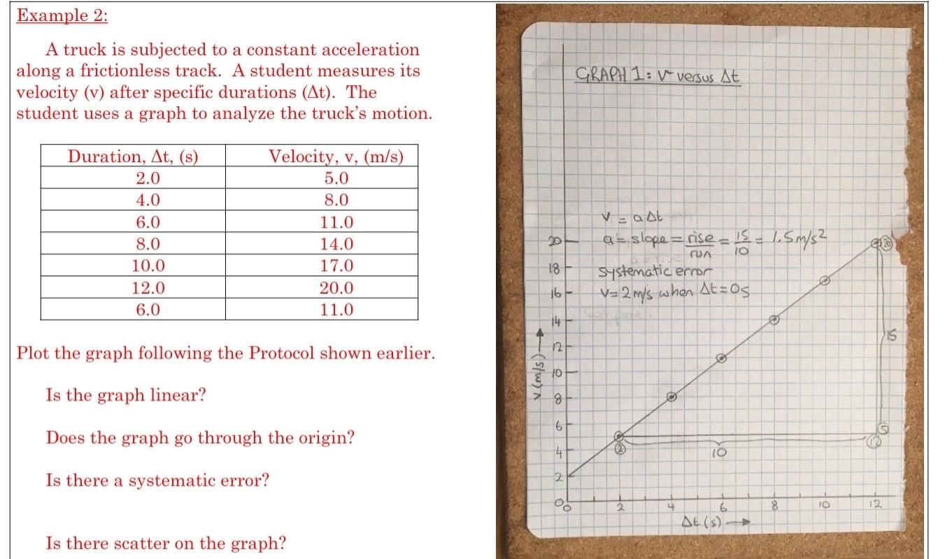Solved In your lab log book, following this printout, plot | Chegg.com