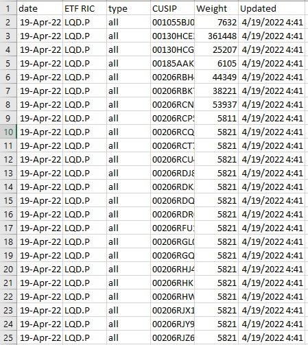 Solved In Python: Take in csv file that contains information | Chegg.com