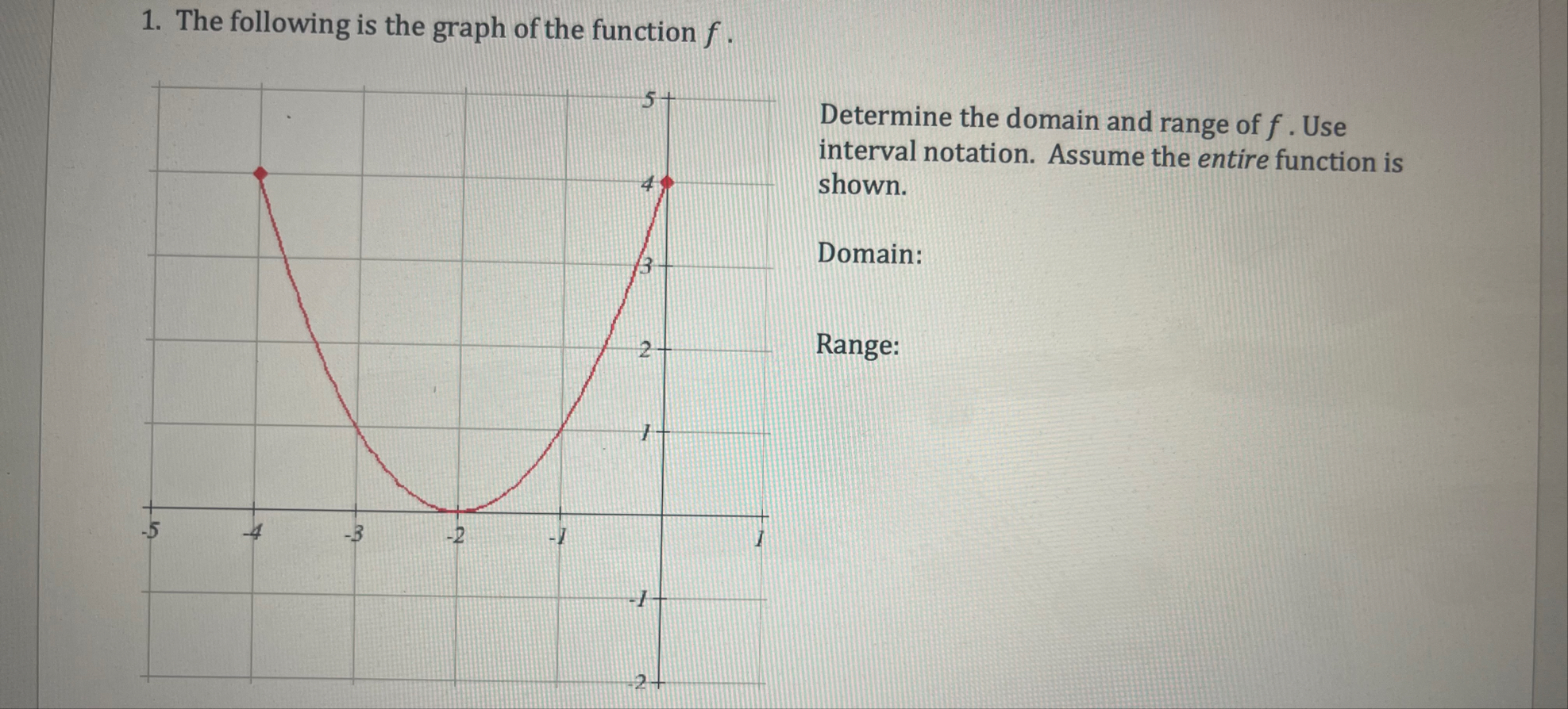 Solved The following is the graph of the function | Chegg.com