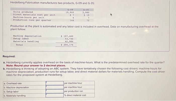 Solved Heidelberg Fabrication manufactures two products, | Chegg.com