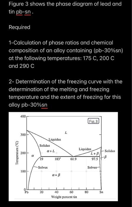 Solved Figure 3 shows the phase diagram of lead and tin | Chegg.com
