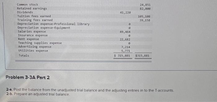 Solved Problem 3-3A Preparing adjusting entries, adjusted | Chegg.com