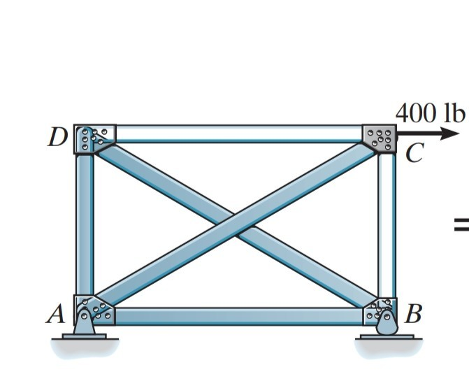 Solved Solve the truss by force method Both supports are | Chegg.com