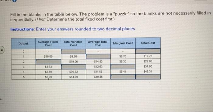 Solved Fill in the blanks in the table below. The problem is | Chegg.com